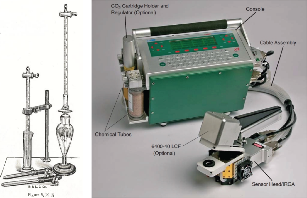 Ganong’s Apparatus | The Plath Conservatory