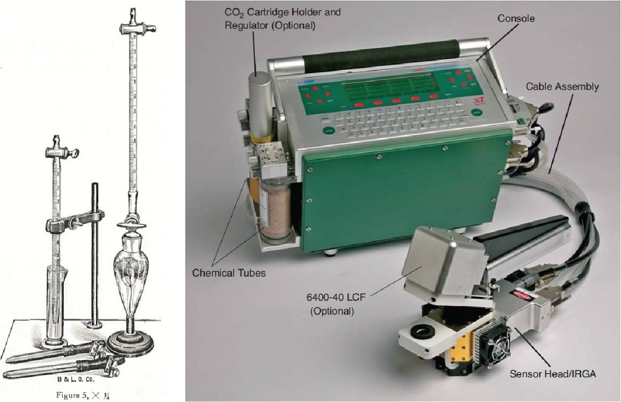 Ganong’s Apparatus | The Plath Conservatory